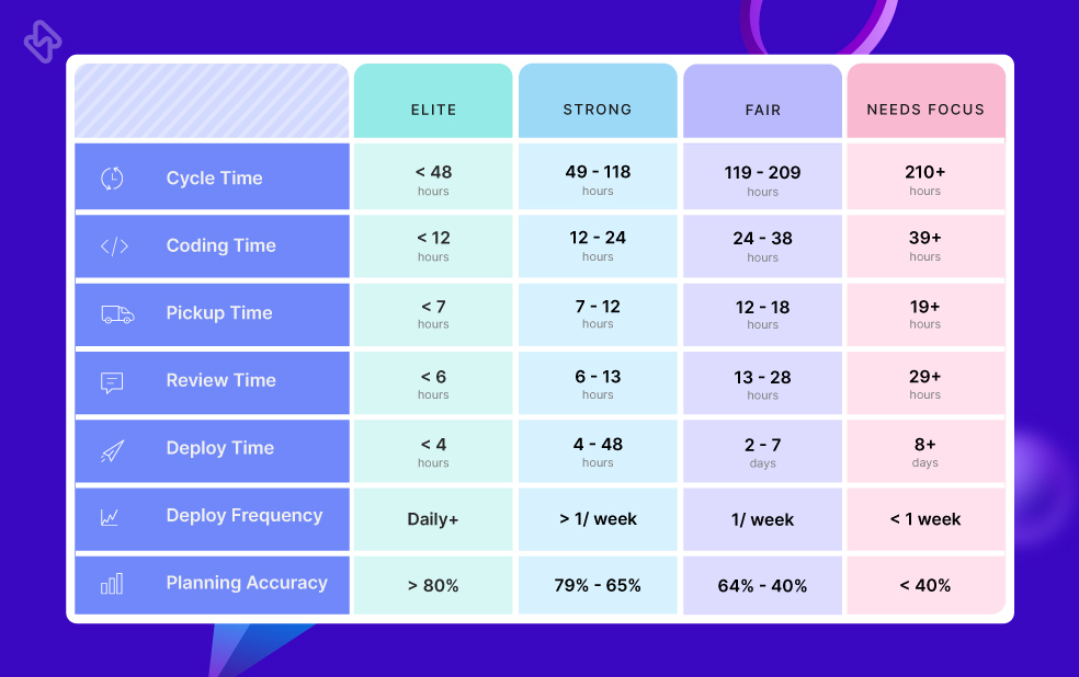 DORA Metrics for Tracking Software Delivery: Dos and Don'ts - Hatica